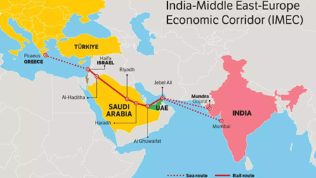 The India-Middle East-Europe Corridor - Competex