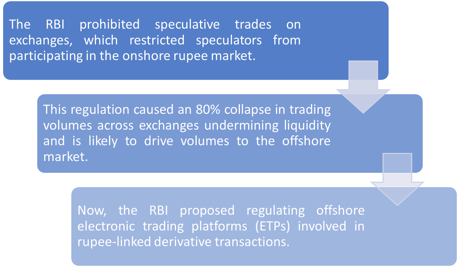 RBI's Currency Management and Regulatory Measures - Competex