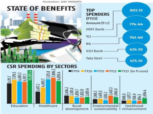 Corporate Social Responsibility (CSR) in Agriculture - Competex
