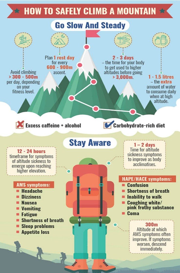 High-Altitude Sickness - Competex