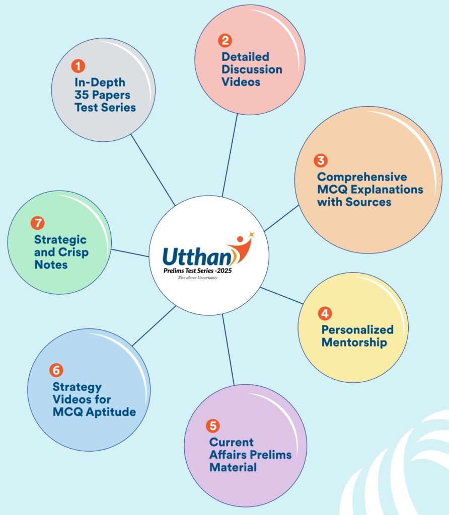 Utthan Prelims Test Series 2025 - Competex